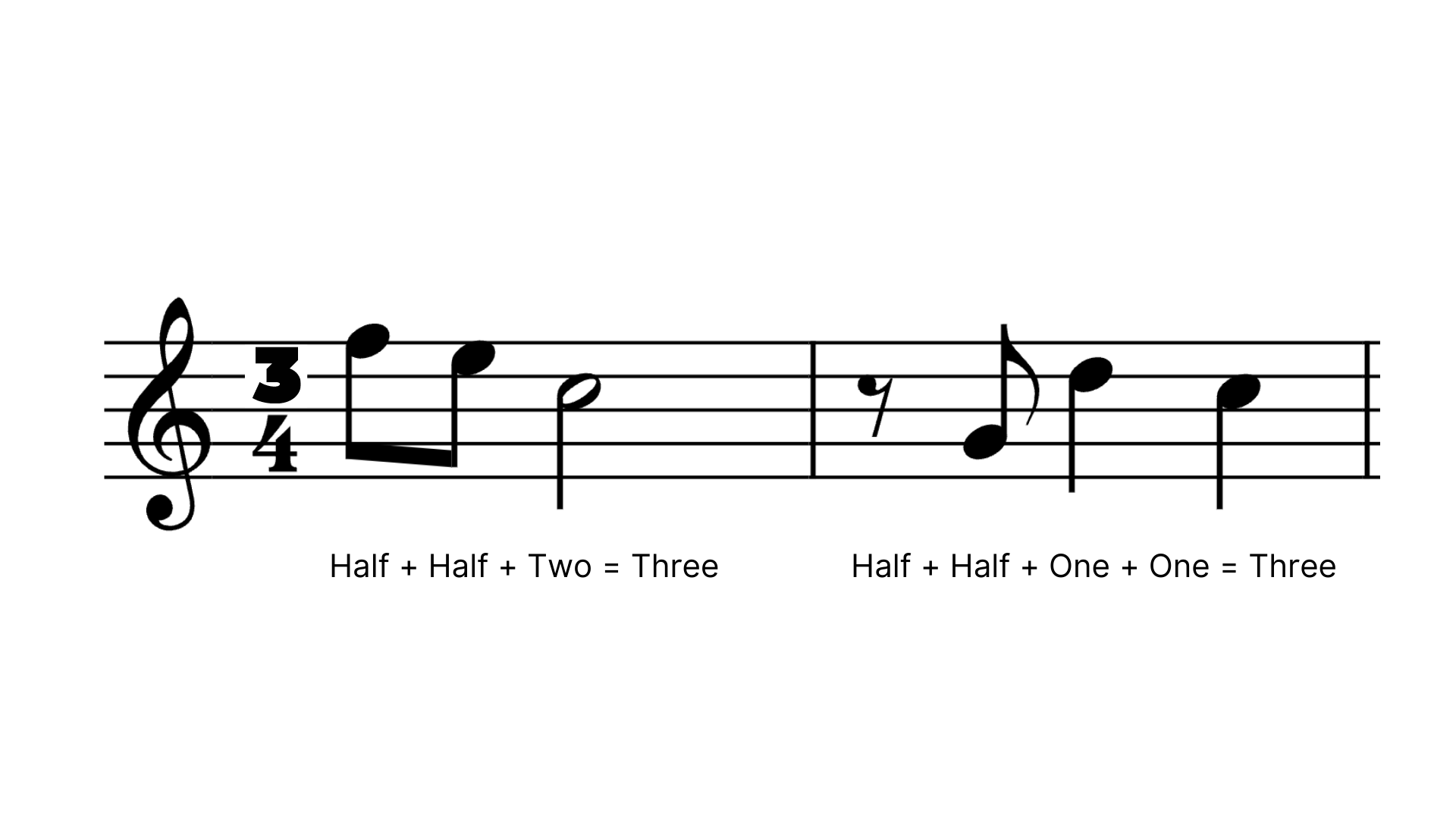 The Basics | Thinking in Music: The Basics Course | Learn.GIENC.org